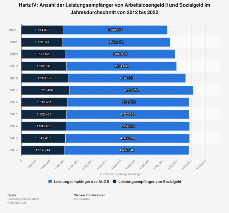 Im Dschungel von Hartz IV, Bürgergeld und Grundeinkommen